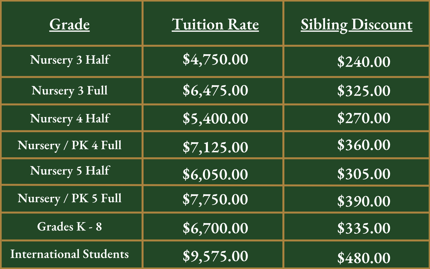 Tuition & Financial Aid - St. Augustine School